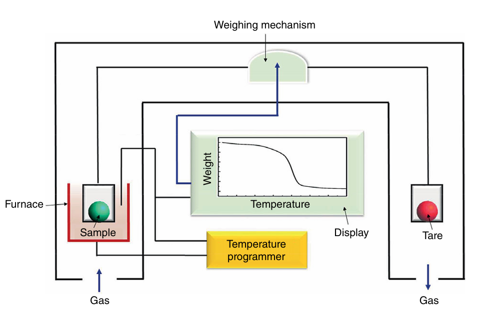 TGA Thermogravimetric Analyzer Worldoftest TGA Thermogravimetric Analyzer Worldoftest